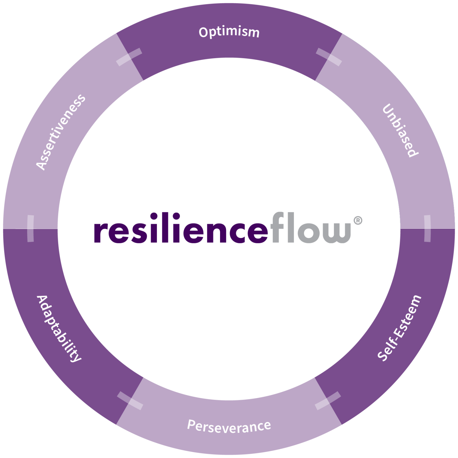 10 tips to build team resilience - flowprofiler®