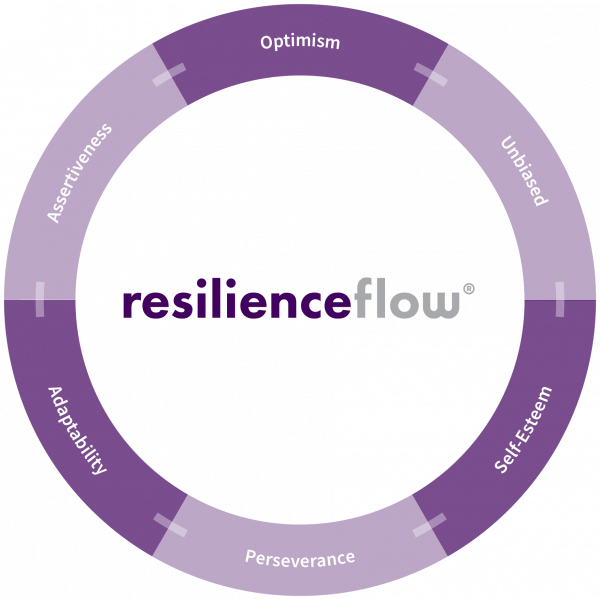 flowprofiler® Psychometric Assessments - flowprofiler®