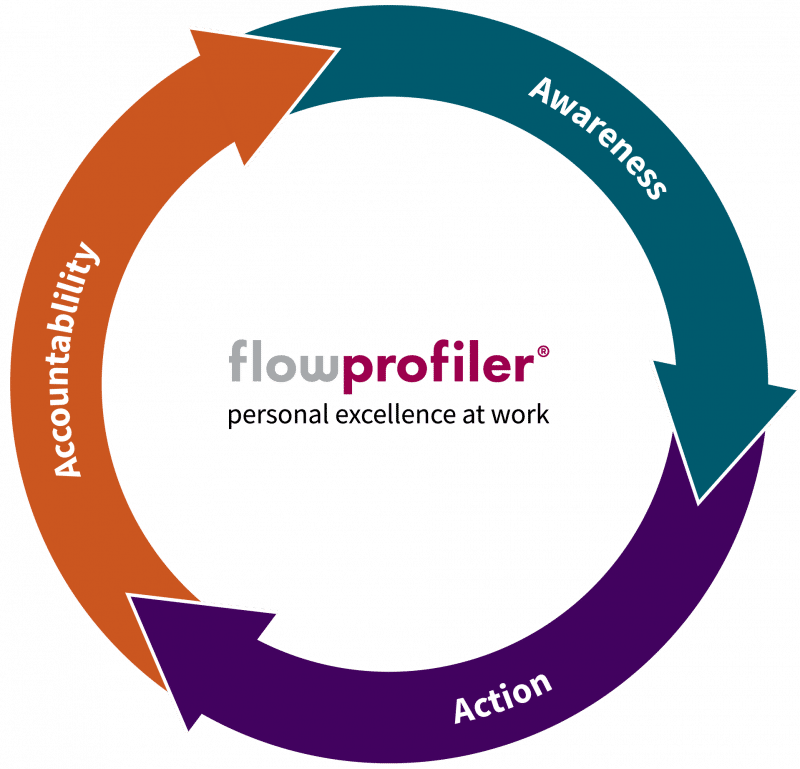 Does low self-esteem demonstrate humility? - flowprofiler®