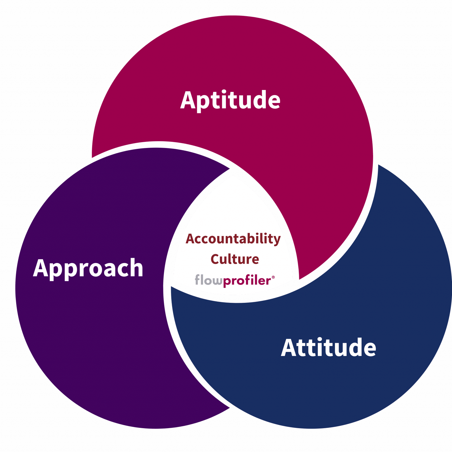 Strategic vs Tactical Leadership: Why the Distinction Matters ...