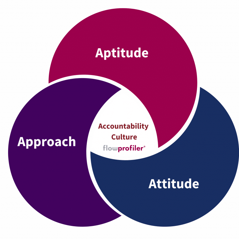 Strategic vs Tactical Leadership: Why the Distinction Matters ...