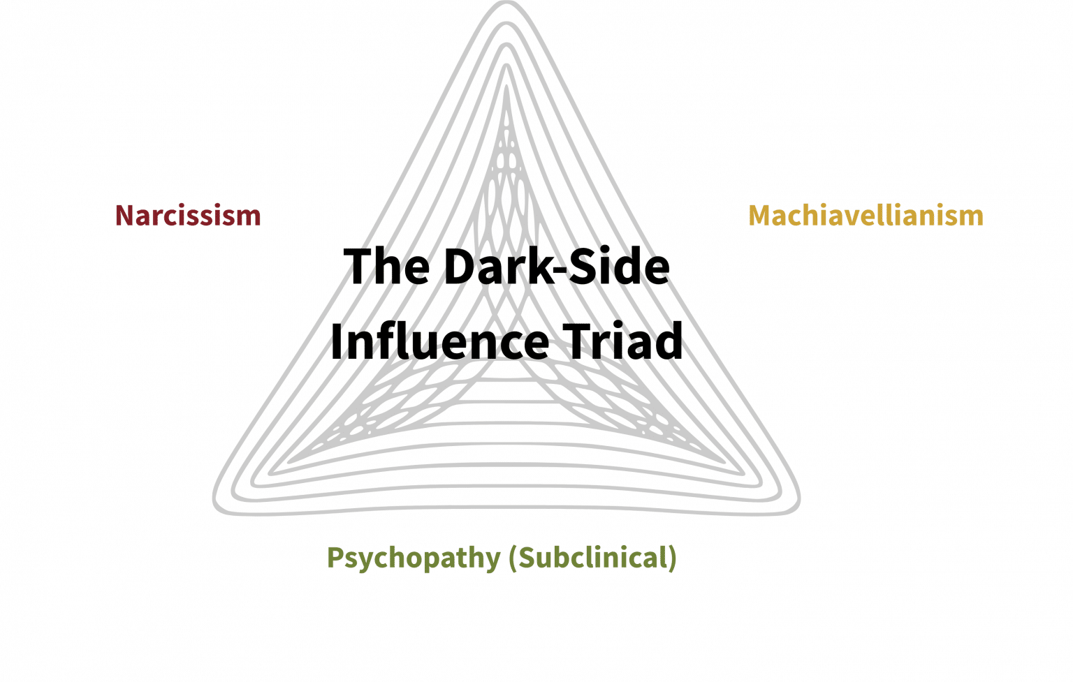 Leadership Influence: Ethics, Behaviour, and Drift - flowprofiler®